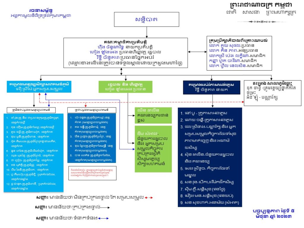 Organizational Chat - Cambodian Children's Advocacy Foundation Organization